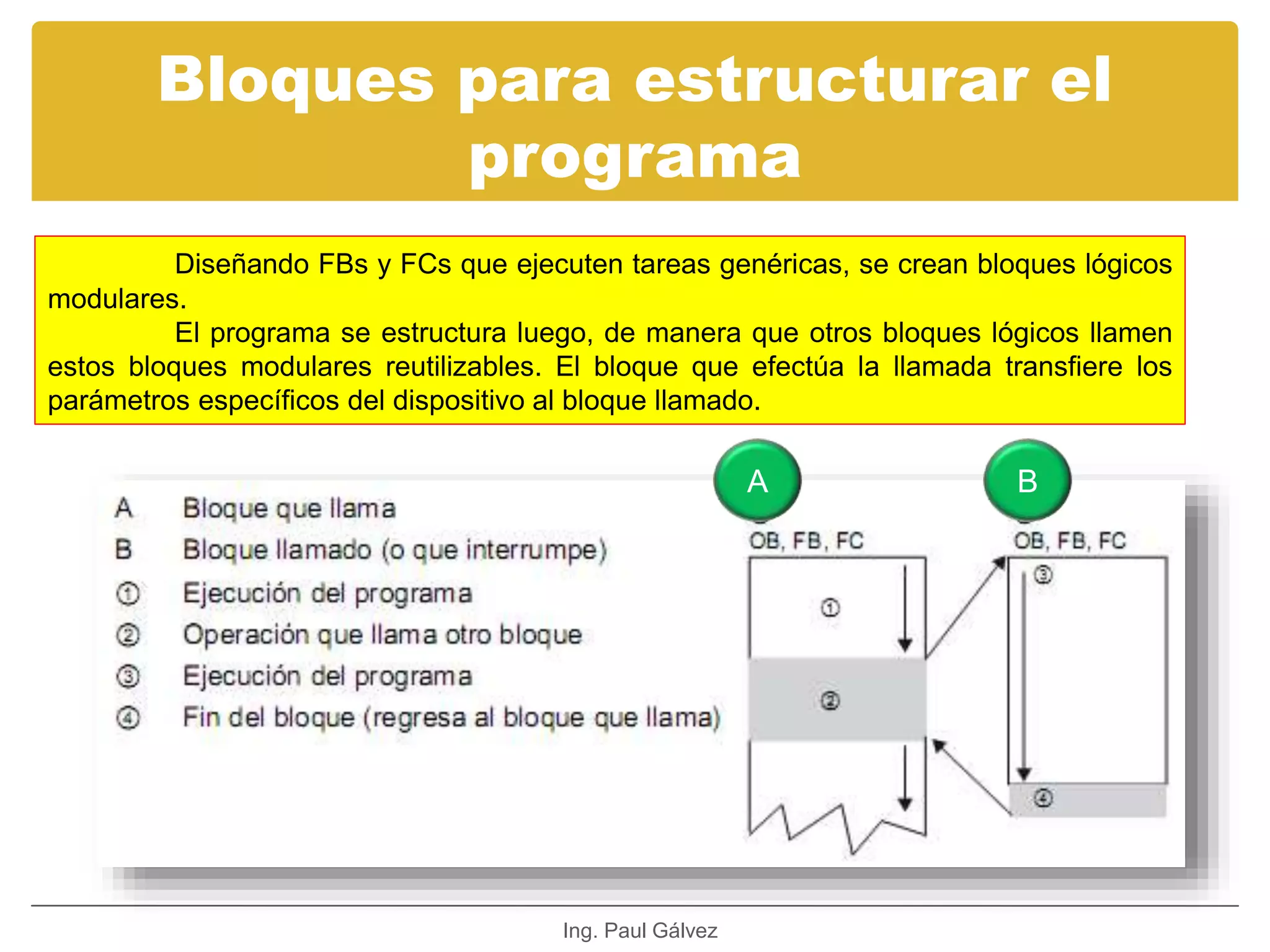 Programación estructurada plc_siemens_by_pgf | PPT