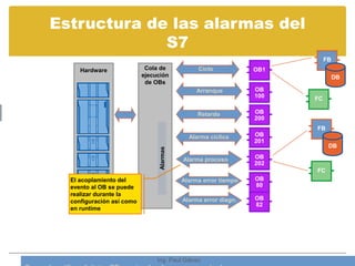 Programación estructurada plc_siemens_by_pgf | PPTX