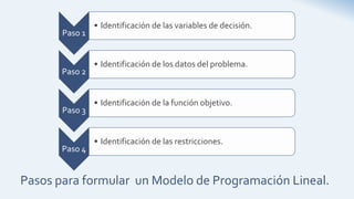 Programacion Lineal