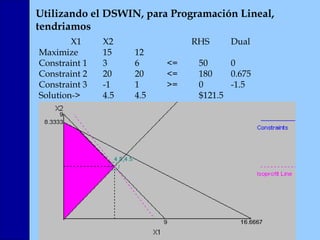 Programación Lineal Entera | PPT