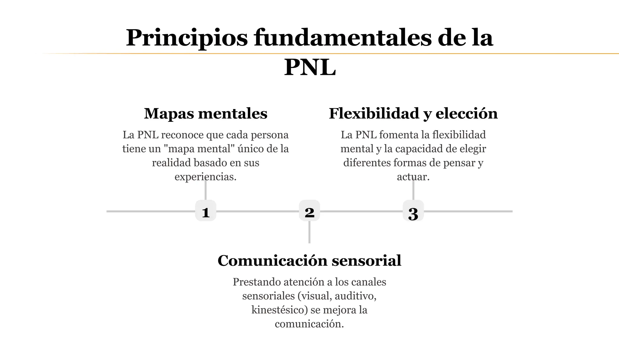 Resumen sobre Programación Neuro Lingüística (PNL) - Ventajas e ...