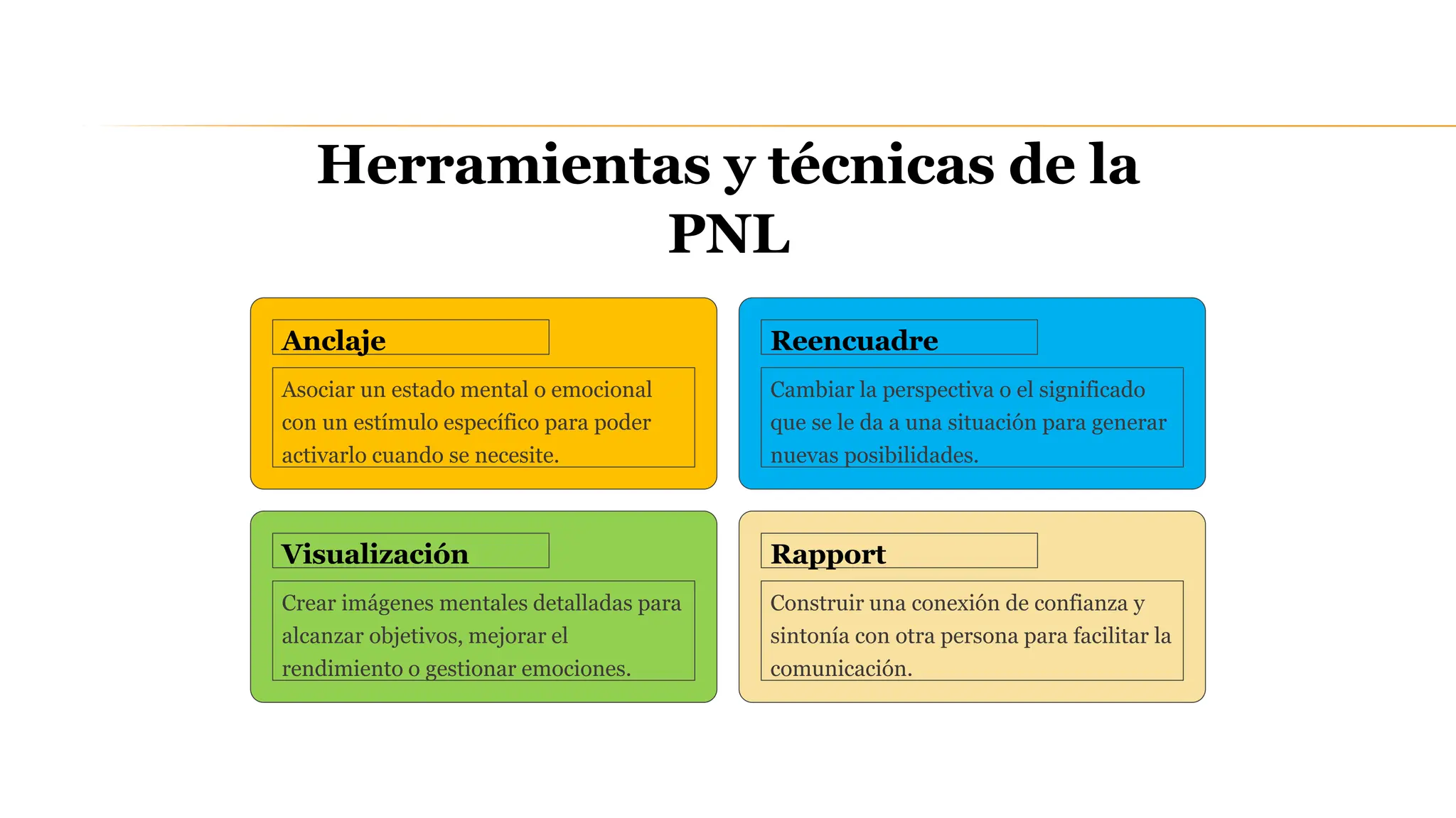 Resumen sobre Programación Neuro Lingüística (PNL) - Ventajas e ...