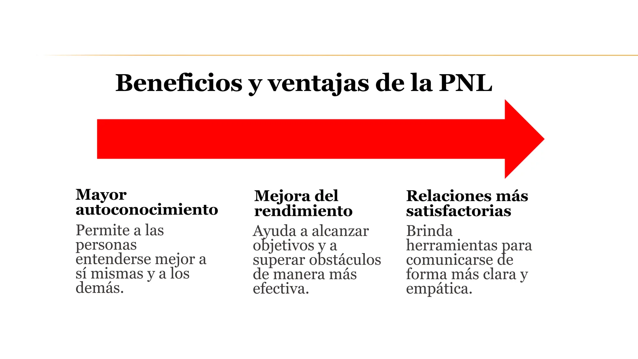 Resumen sobre Programación Neuro Lingüística (PNL) - Ventajas e ...