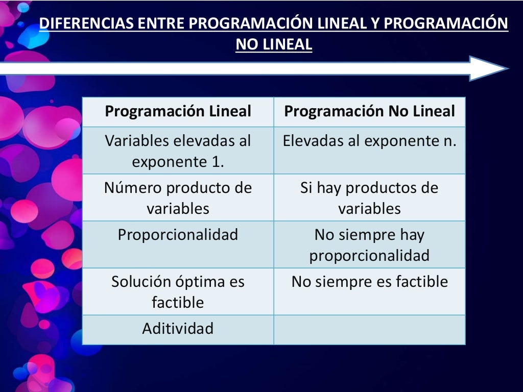 Programación No Lineal