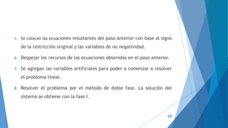 Programación no lineal | PPTX