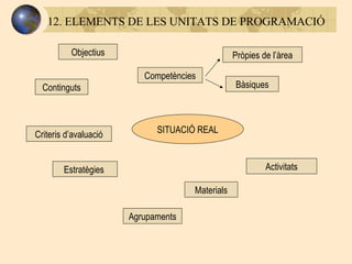 Programacio per competencies | PPT