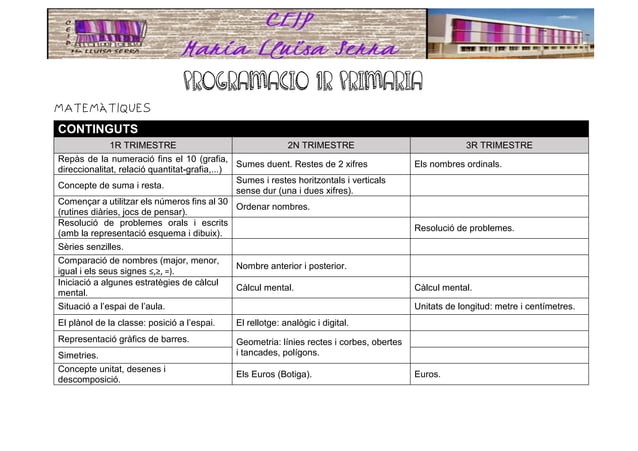 Programacio 1 r primaria | PPT