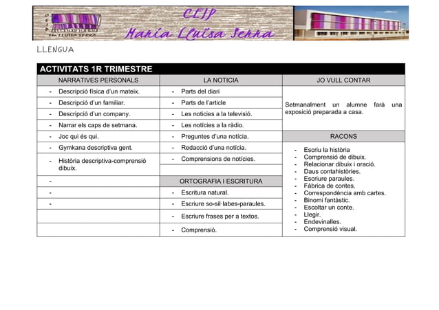 Programacio 1 r primaria | PPT