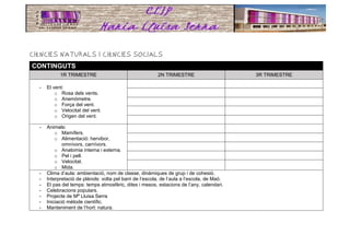 Programacio 1 r primaria | PPT