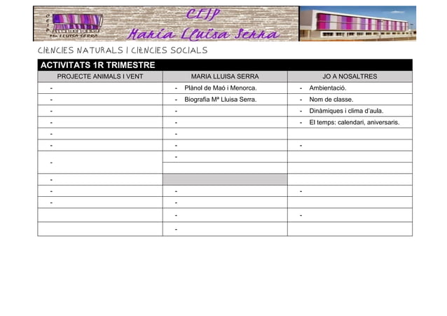 Programacio 1 r primaria | PPT