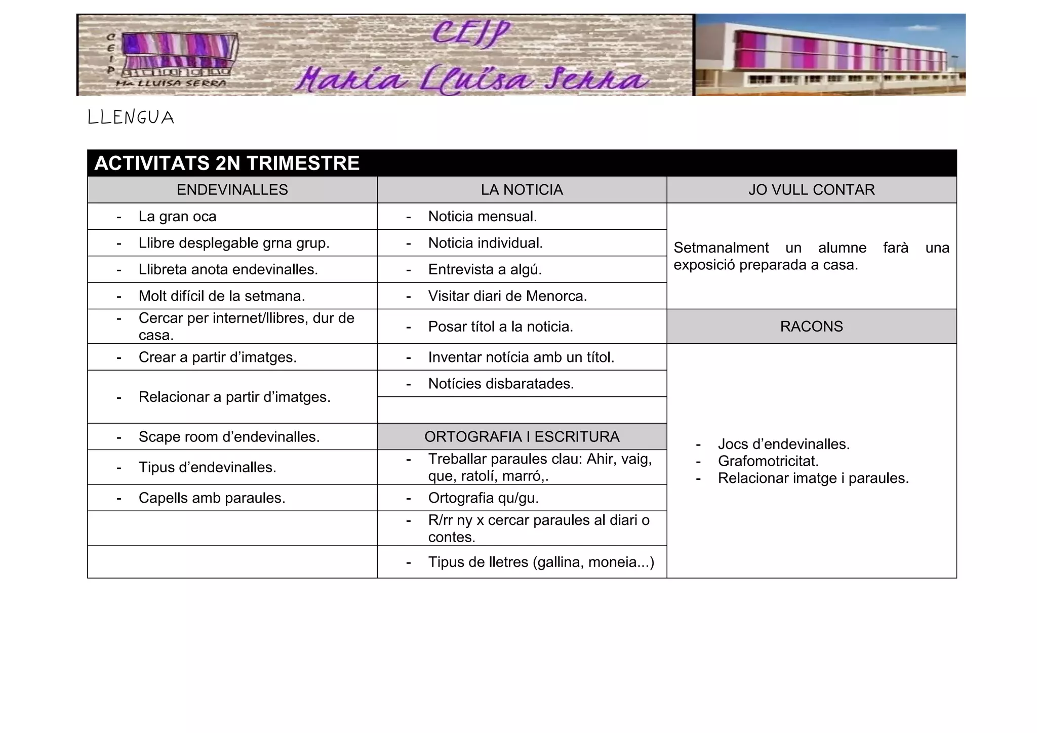 Programacio 1 r primaria | PDF