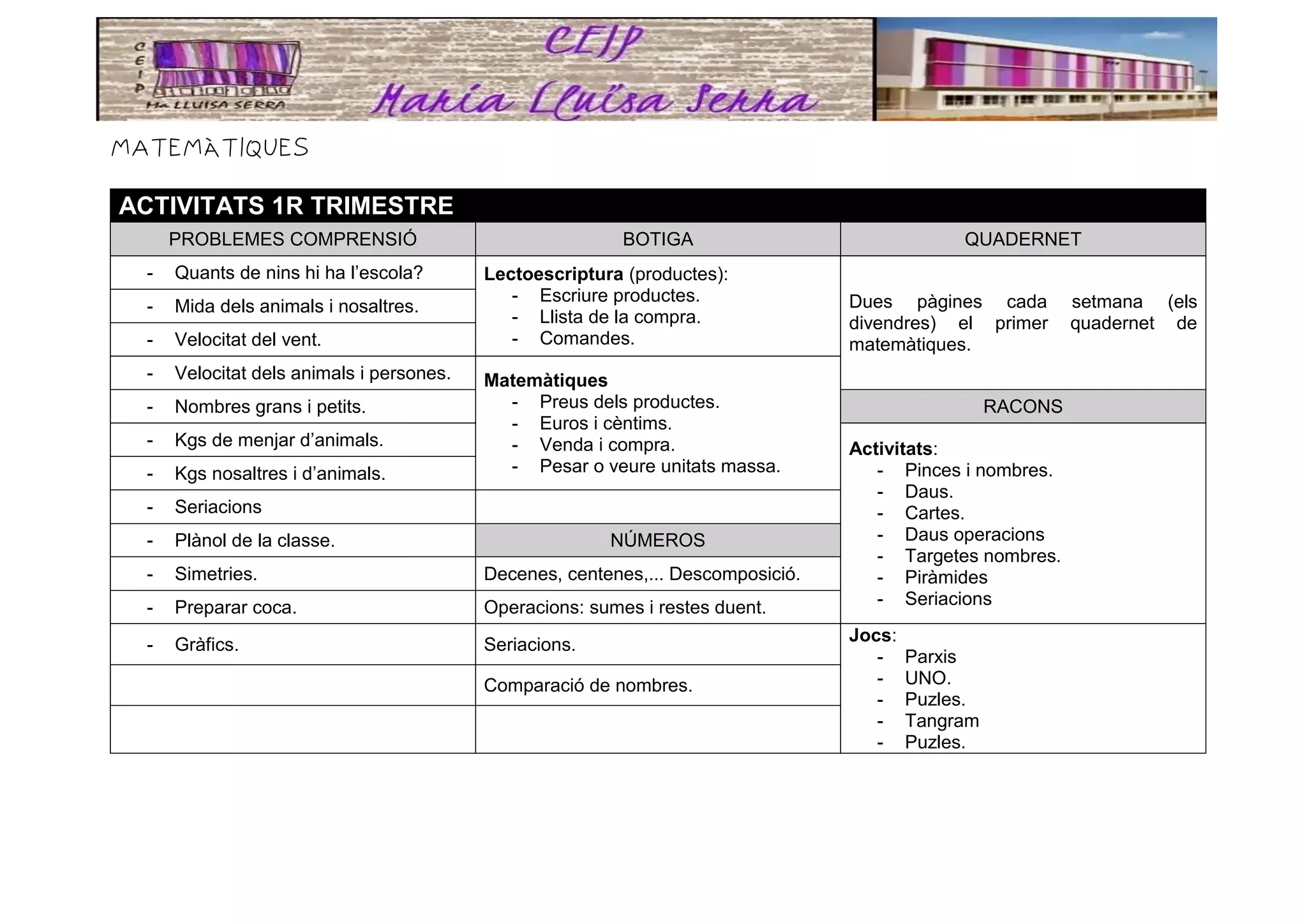 Programacio 1 r primaria | PPT