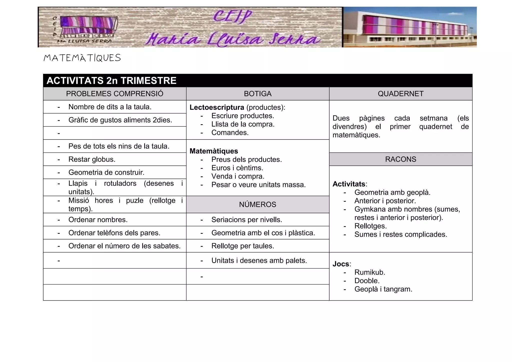 Programacio 1 r primaria | PDF