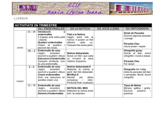 Programacio 1 r primaria | PPT