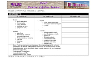 Programacio 1 r primaria | PPT