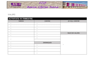 Programacio 1 r primaria | PPT