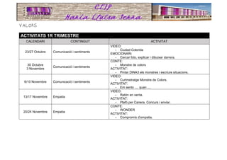 Programacio 1 r primaria | PPT