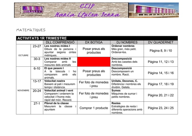 Programacio 1 r primaria | PDF