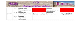 Programacio 1 r primaria | PPT