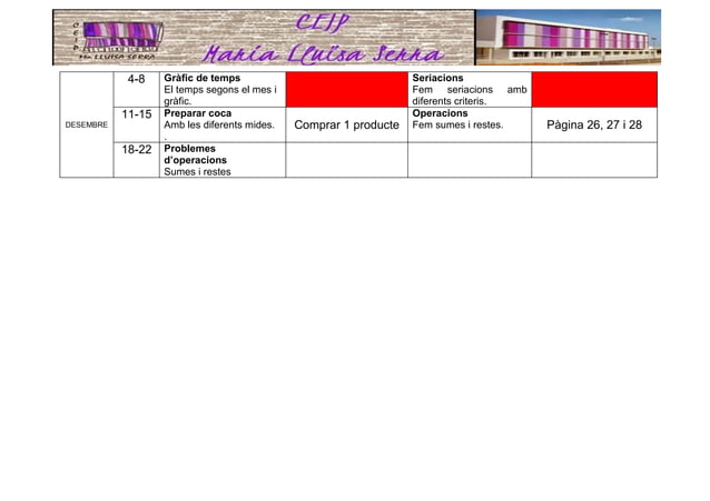 Programacio 1 r primaria | PDF