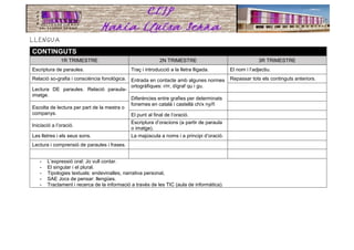 Programacio 1 r primaria | PPT