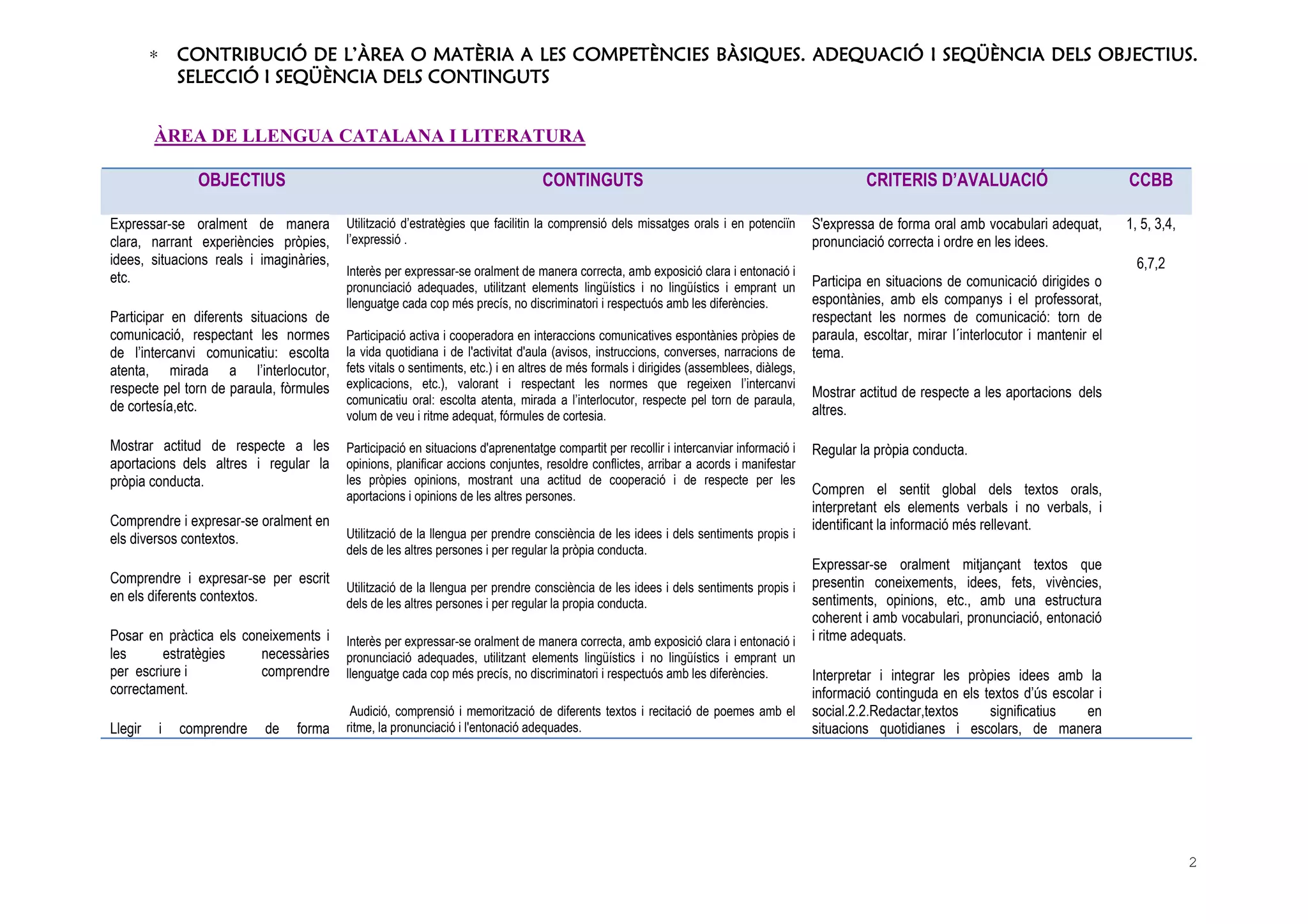 Programacio 2n cicle primaria | PDF