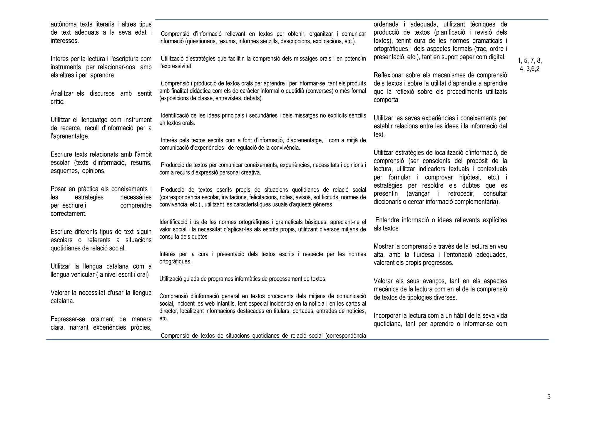 Programacio 2n cicle primaria | PDF