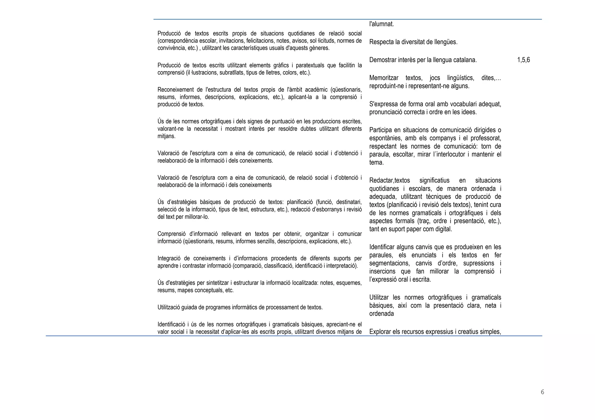 Programacio 2n cicle primaria | PDF