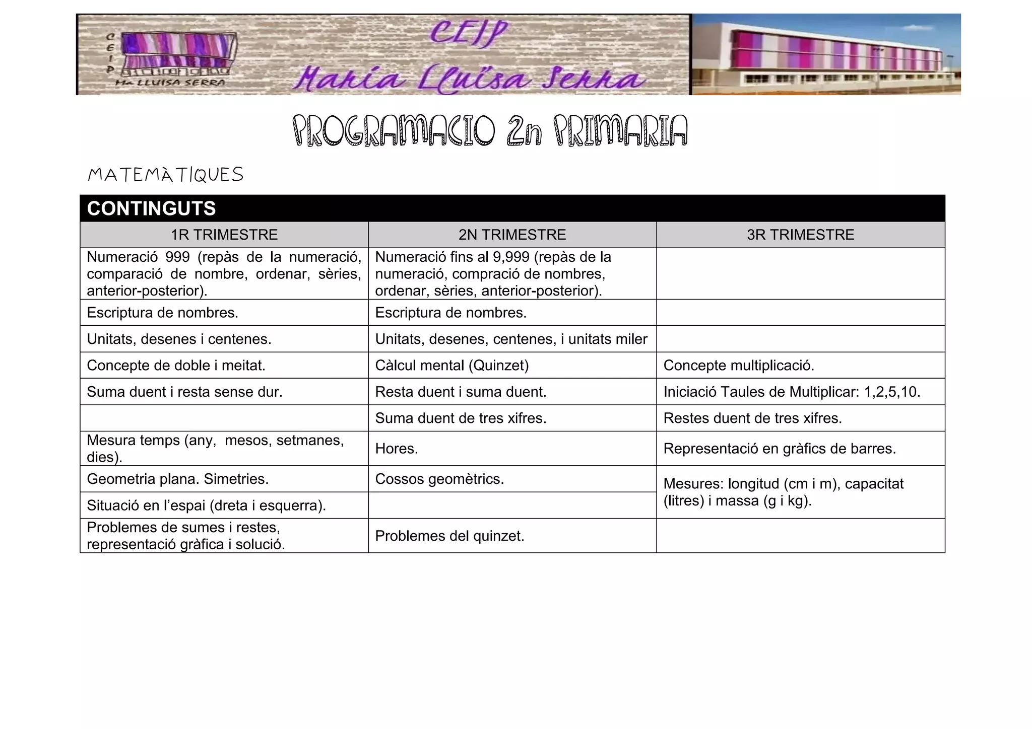 Programacio 2n primaria 2n trimestre | PDF