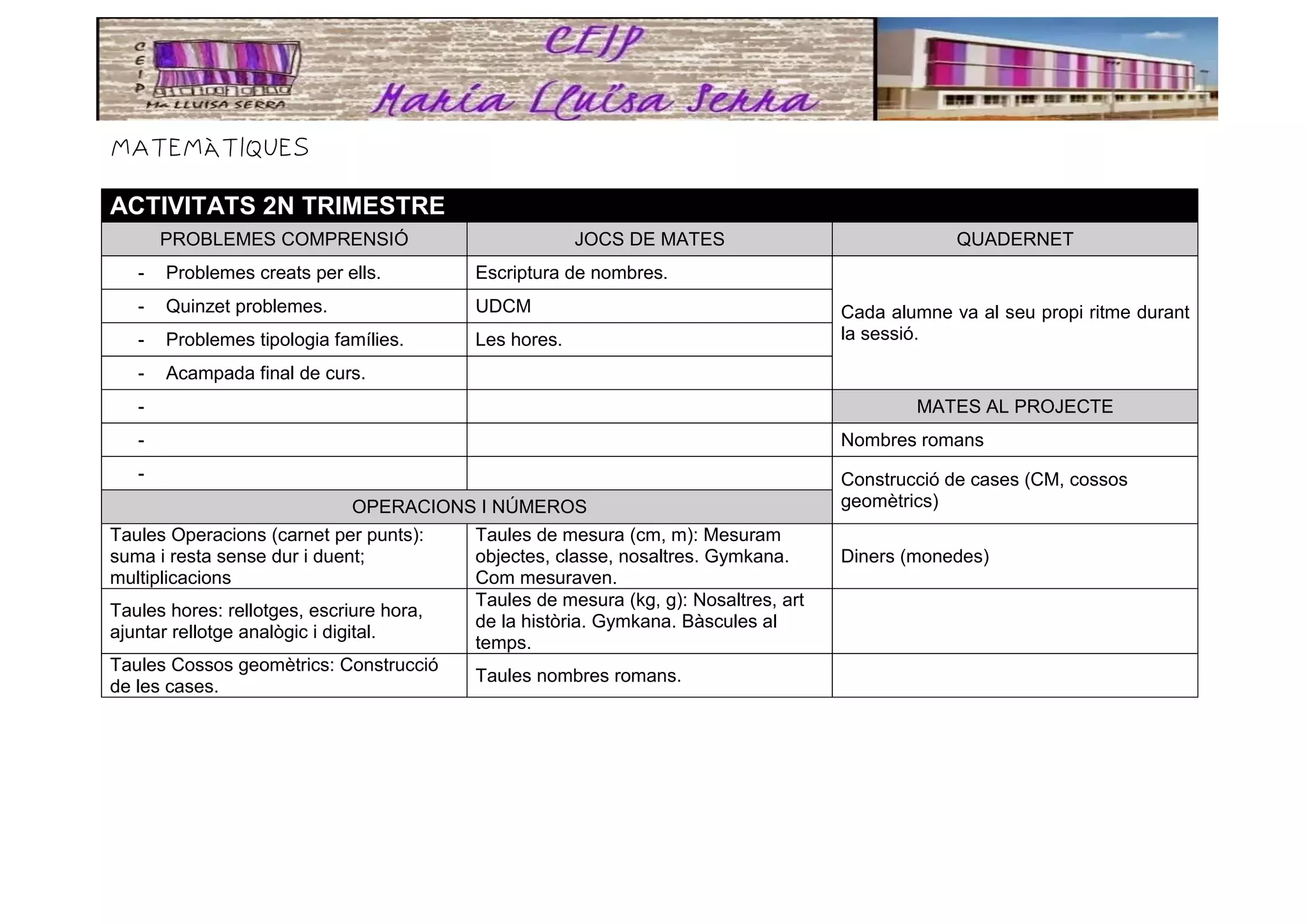 Programacio 2n primaria 2n trimestre | PDF