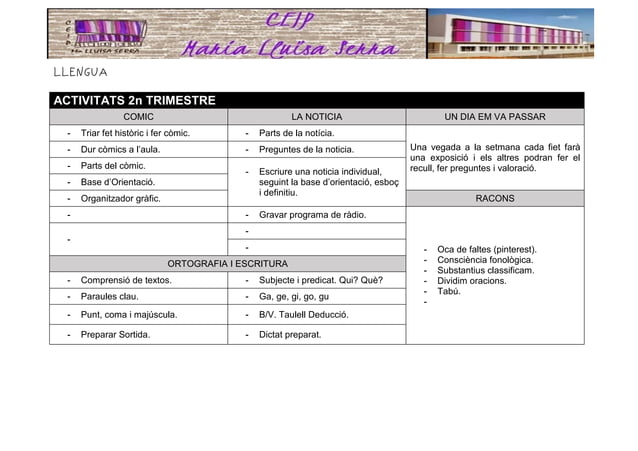 Programacio 2n primaria 2n trimestre | PDF