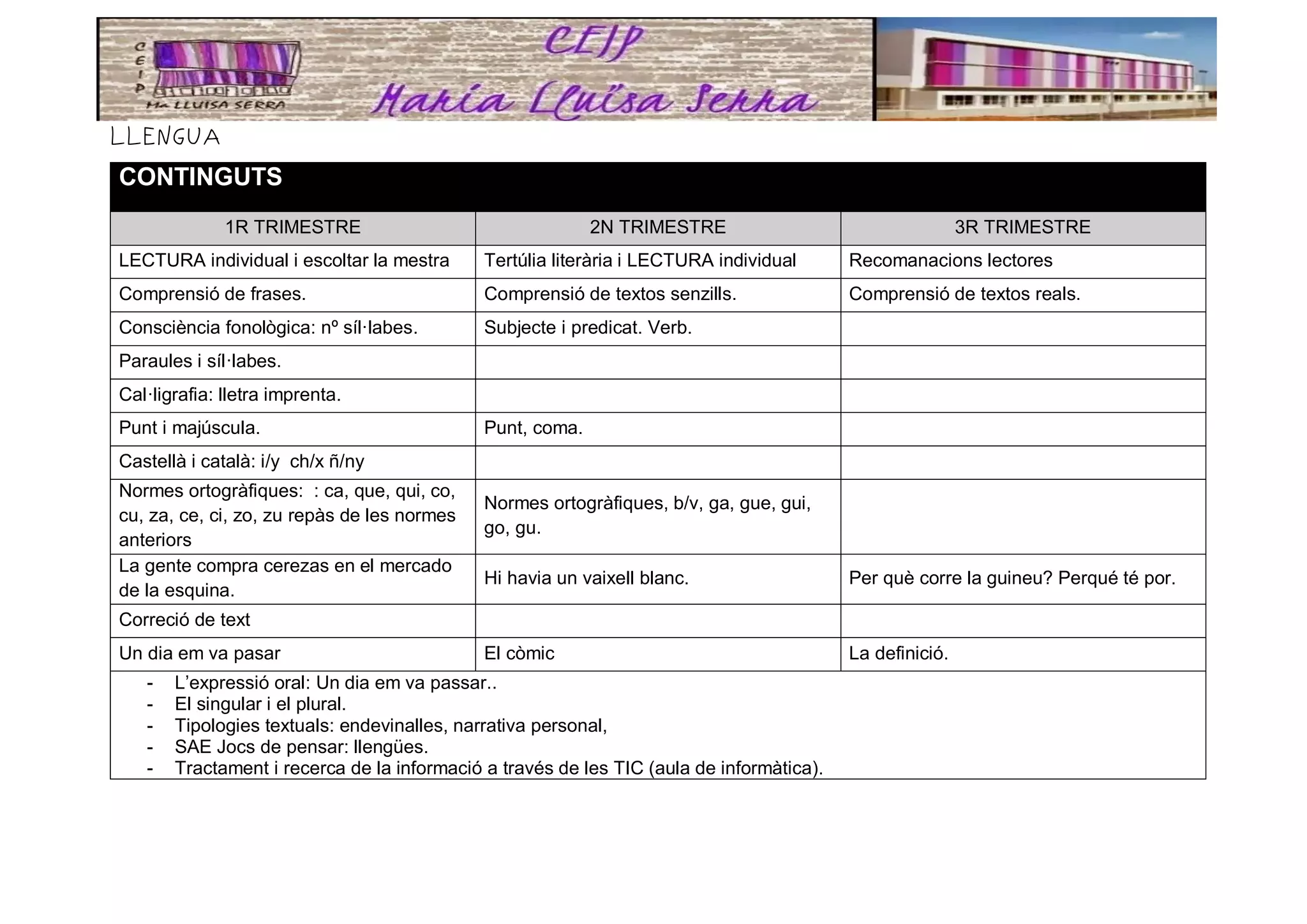 Programacio 2n primaria 3r trimestre | PDF