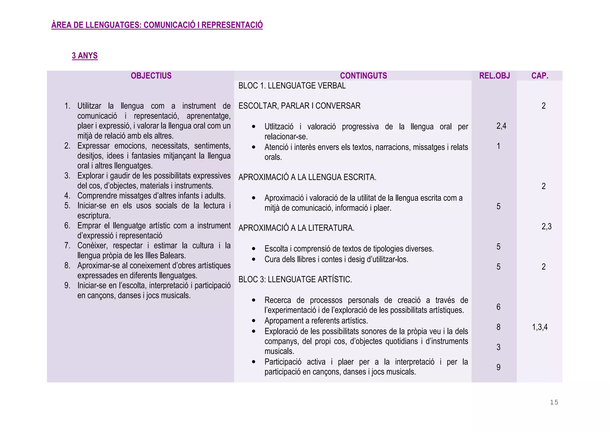 Programacio ed infantil | PDF
