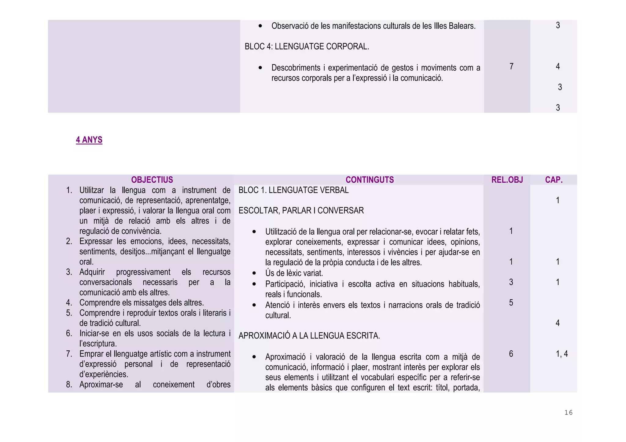 Programacio ed infantil | PDF