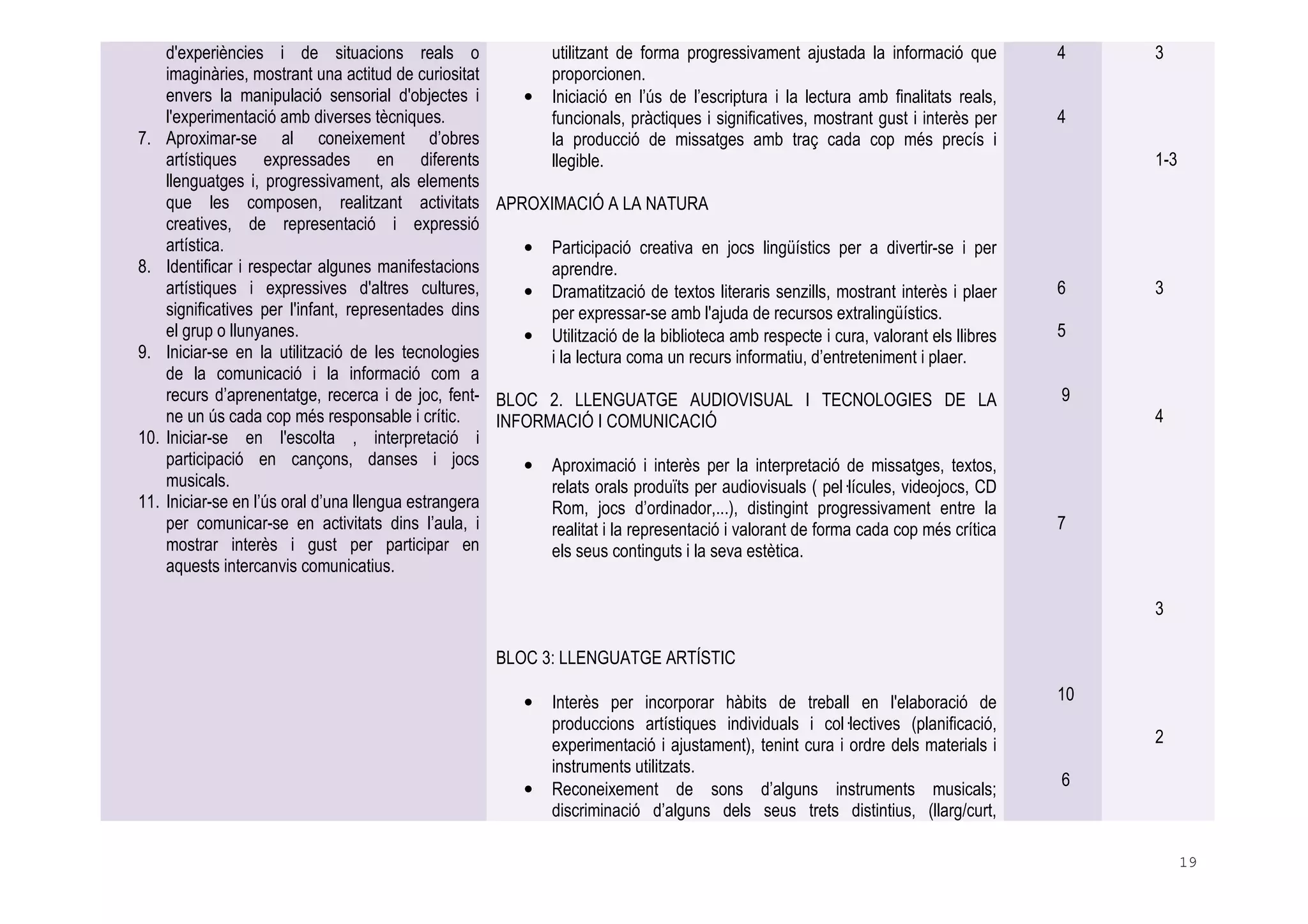 Programacio ed infantil | PDF