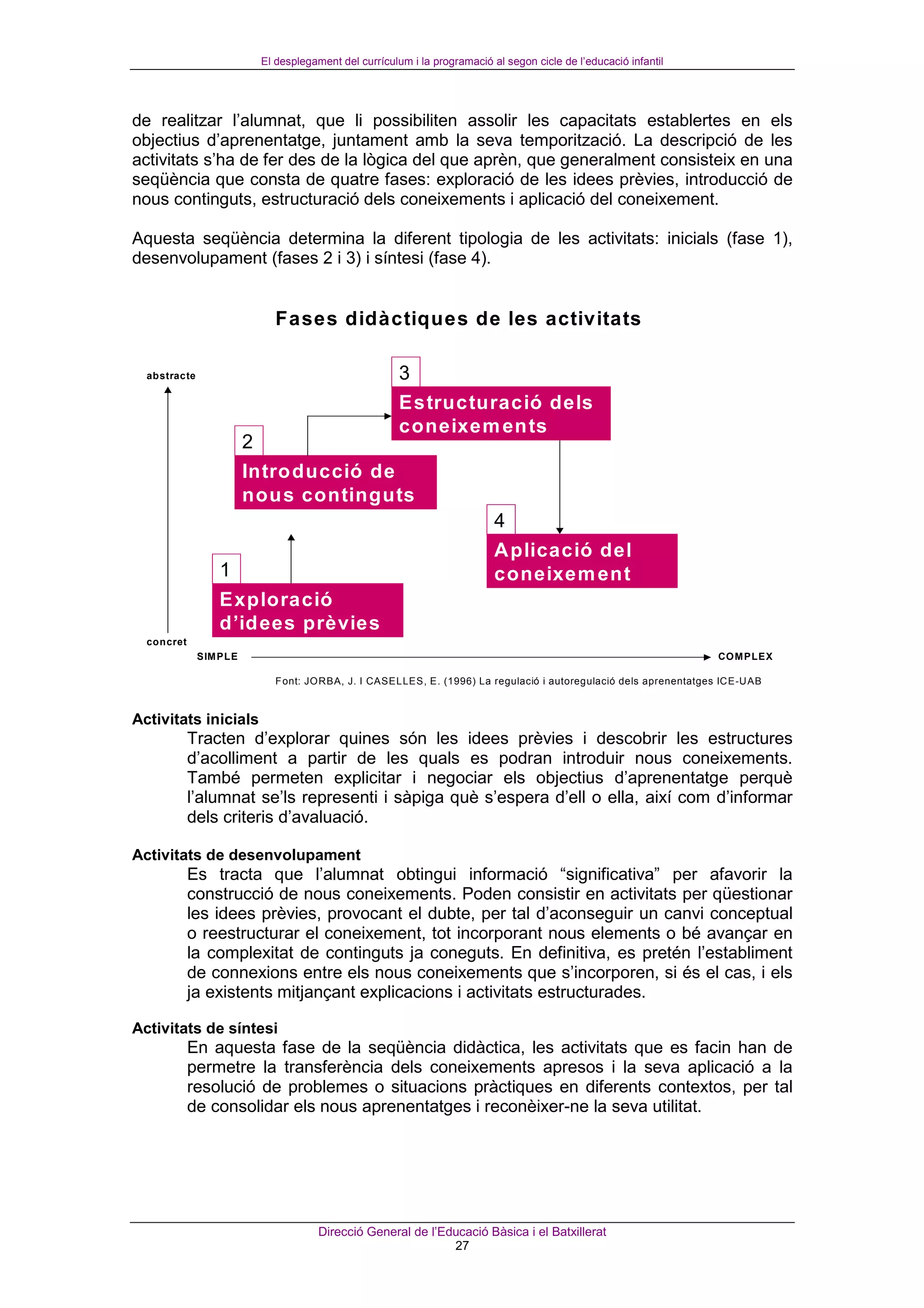 Programacio Infantil | PDF