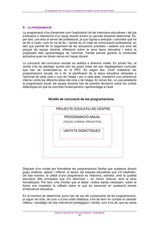 Programacio Infantil | PDF