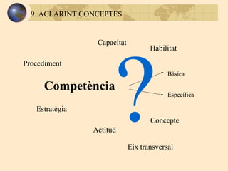 Programacio de Llengua i Competencies | PPT
