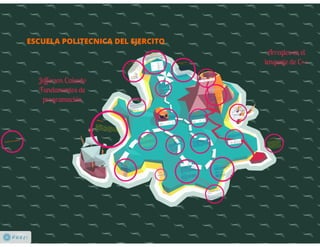 Arreglos en lenguaje de programacion C++ | PDF | Programming Languages ...