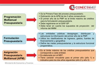 Programacion-Multianual-2020-2022.EN NUESTRO PERU | PPTX