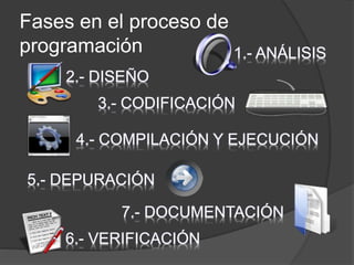 lenguaje de programación 1 | PPTX