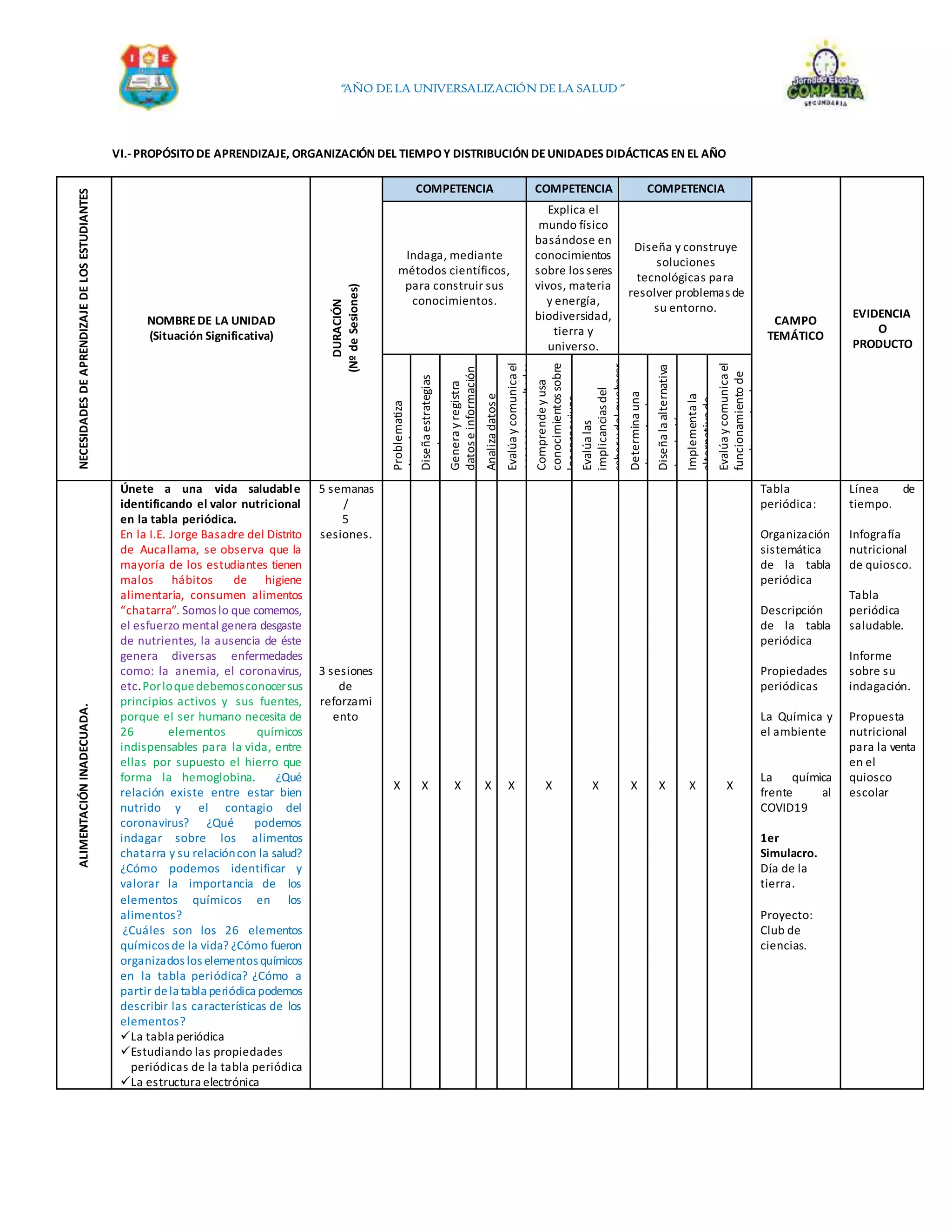 Programacion anual de ciencia y tecnologia 2019 3ro grado - oficial | PDF