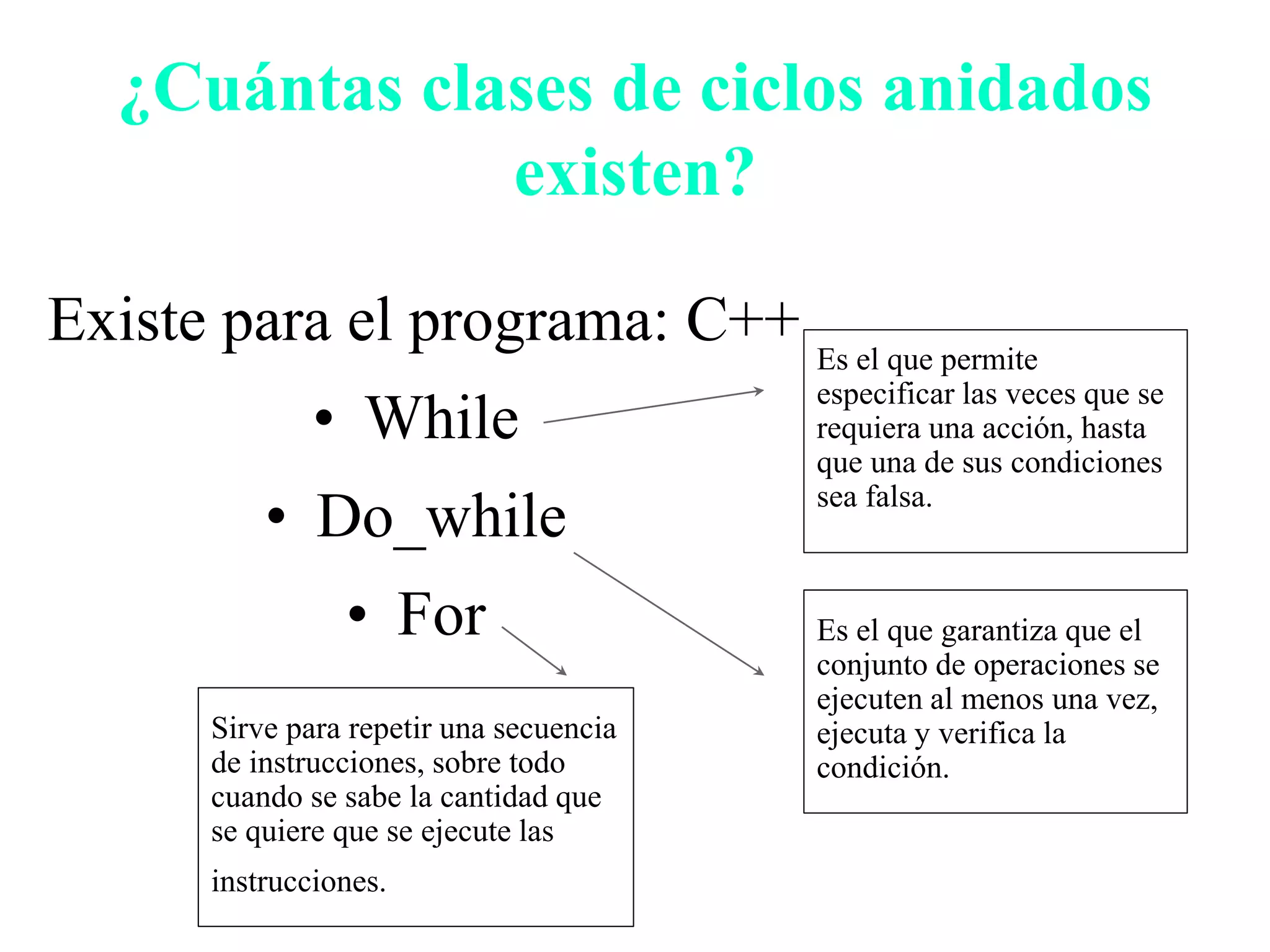 Programacion ciclos anidados | PPTX
