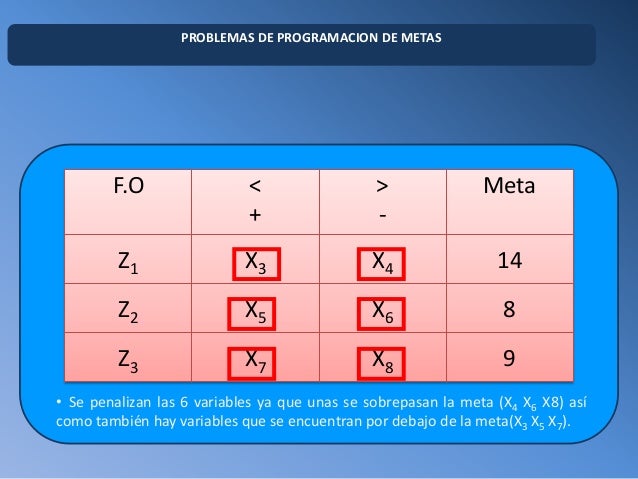 Programacion de metas y objetivos