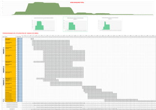 Programación de obras lineales | PDF