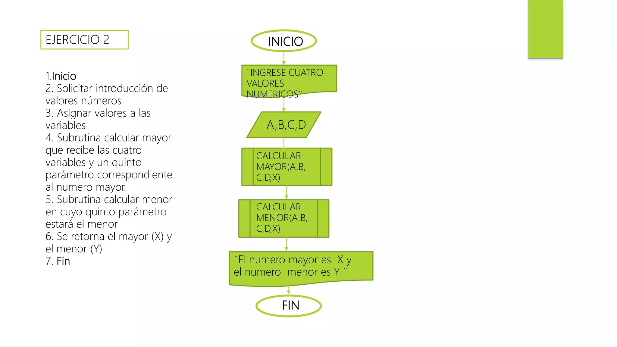 Programación Diagrama de flujo - Ejercicios Propuestos | PPTX