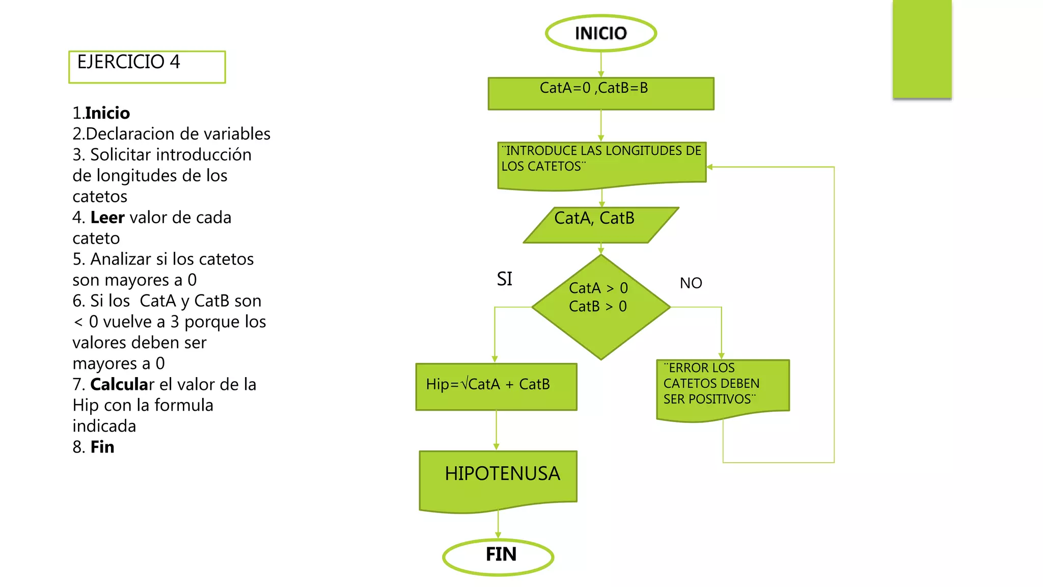 Programación Diagrama de flujo - Ejercicios Propuestos | PPTX