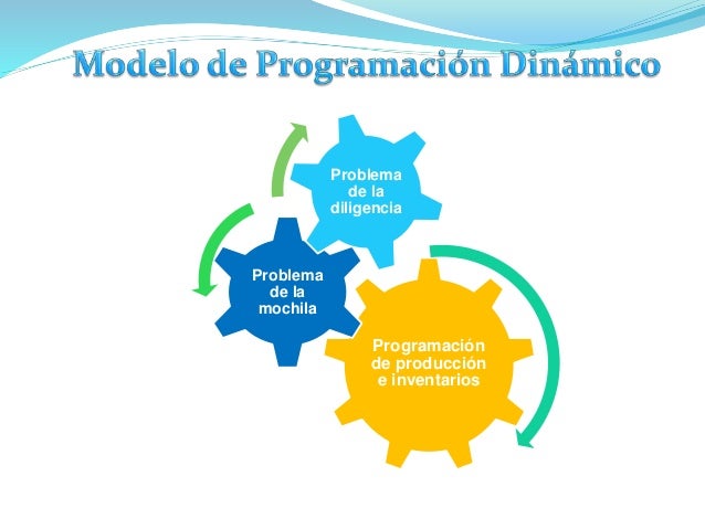 Programacion dinamica