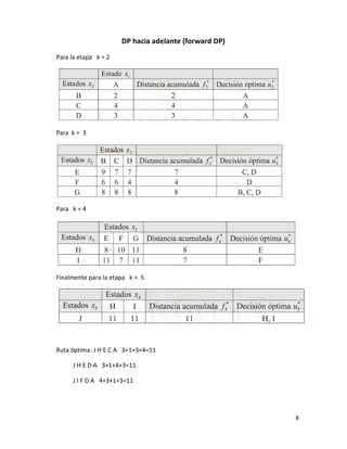 Programacion dinamica final | PDF | Programming Languages | Computing