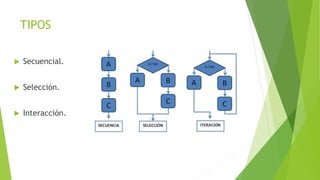 Programacion estructurada | PPT | Descarga Gratuita